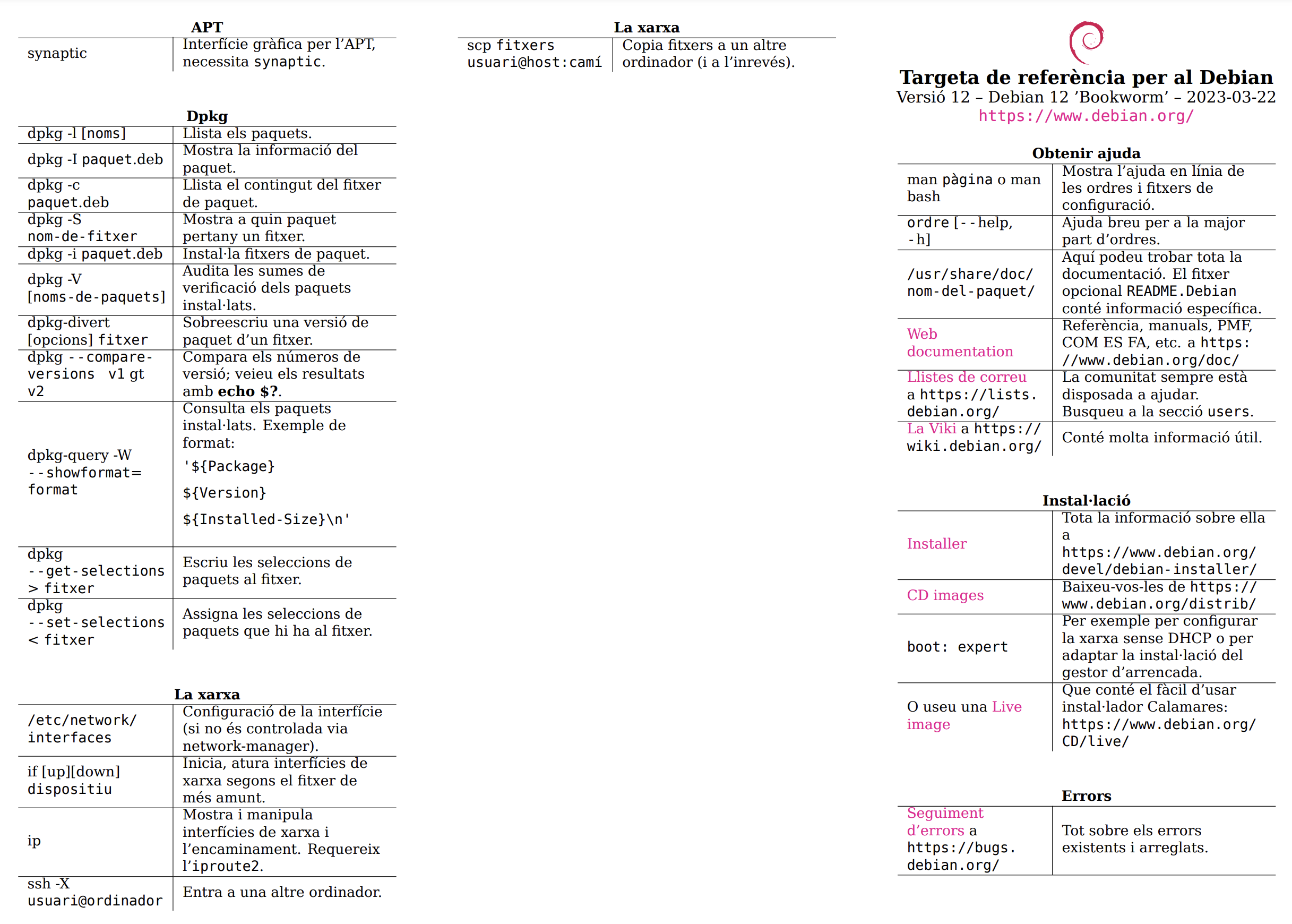 Cheat Sheet - Laboratoris de Sistemes Operatius per a estudiants del Grau en Enginyeria Informàtica