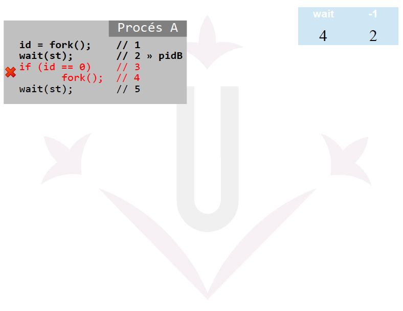 Exercicis de Creació de Processos - Laboratoris de Sistemes Operatius per a estudiants del Grau ...
