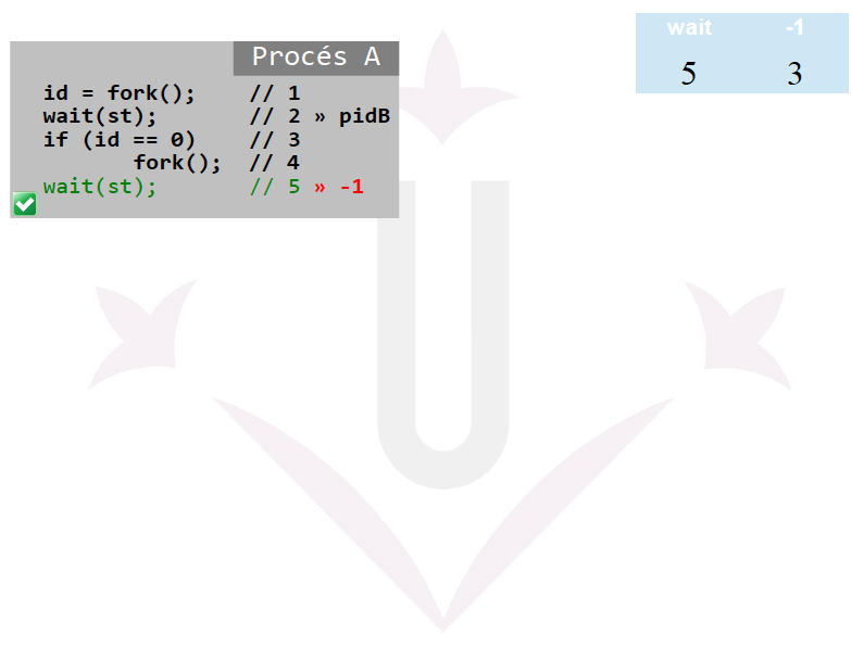 Exercicis de Creació de Processos - Laboratoris de Sistemes Operatius per a estudiants del Grau ...