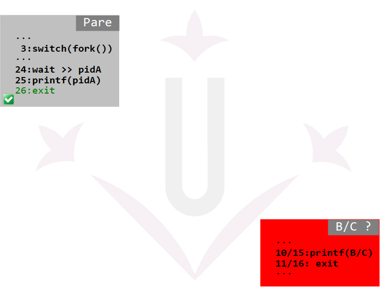 Exercicis de Creació de Processos - Laboratoris de Sistemes Operatius per a estudiants del Grau ...