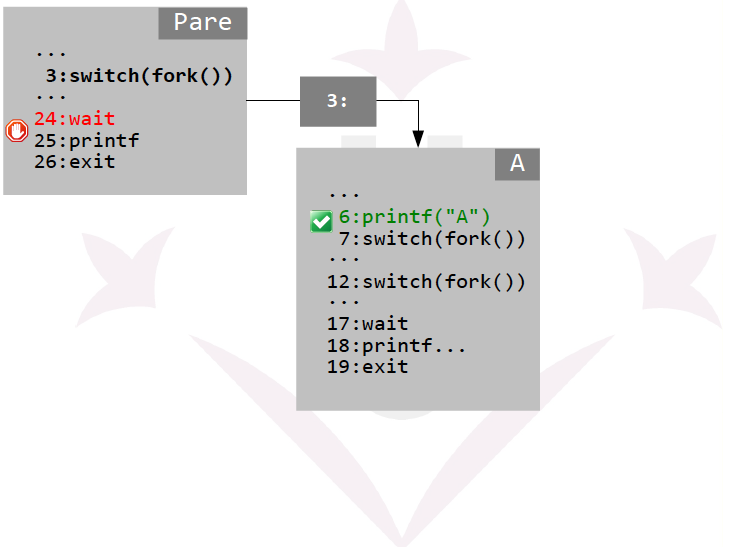 Exercicis de Creació de Processos - Laboratoris de Sistemes Operatius per a estudiants del Grau ...