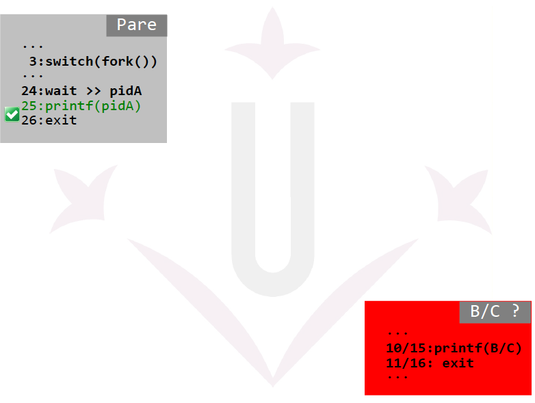 Exercicis de Creació de Processos - Laboratoris de Sistemes Operatius per a estudiants del Grau ...